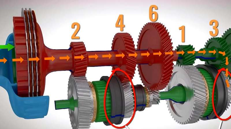 双离合器机制,看看它的巧妙设计,如何运行
