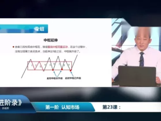 从零开始学缠论第二十三篇-缠论基础~中枢的生长 李晓军 缠中说禅108...
