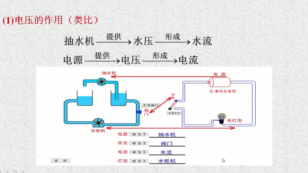 九年级物理全册微课—电压