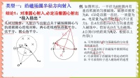 微专题64带电粒子在圆形边界磁场中的运动问题