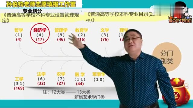 财政学类包含哪些专业