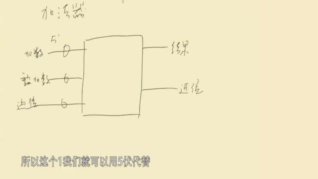 高级编程语言是如何在芯片的电路中运行的?
