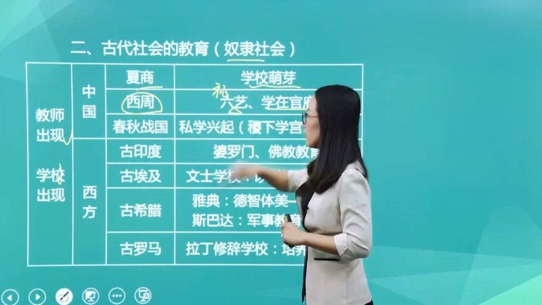小学教师资格证-第4讲 穿越吧,来了解教育的发展