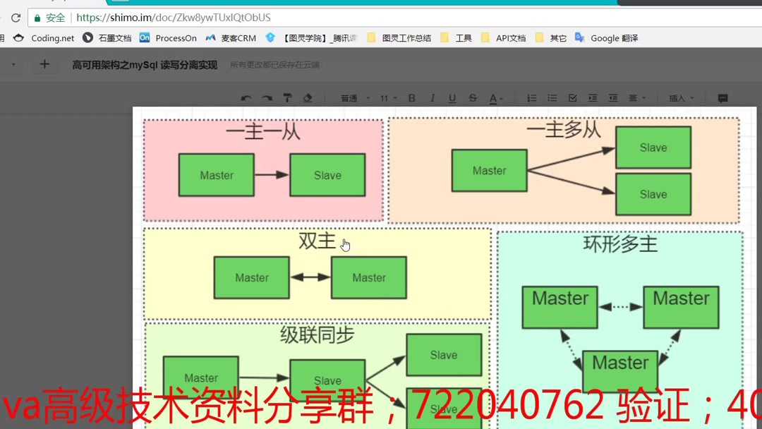 高可用架构之mysql 读写分离实现