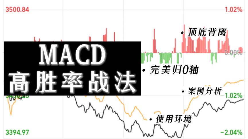 「股票K线教学」MACD的买卖点选择