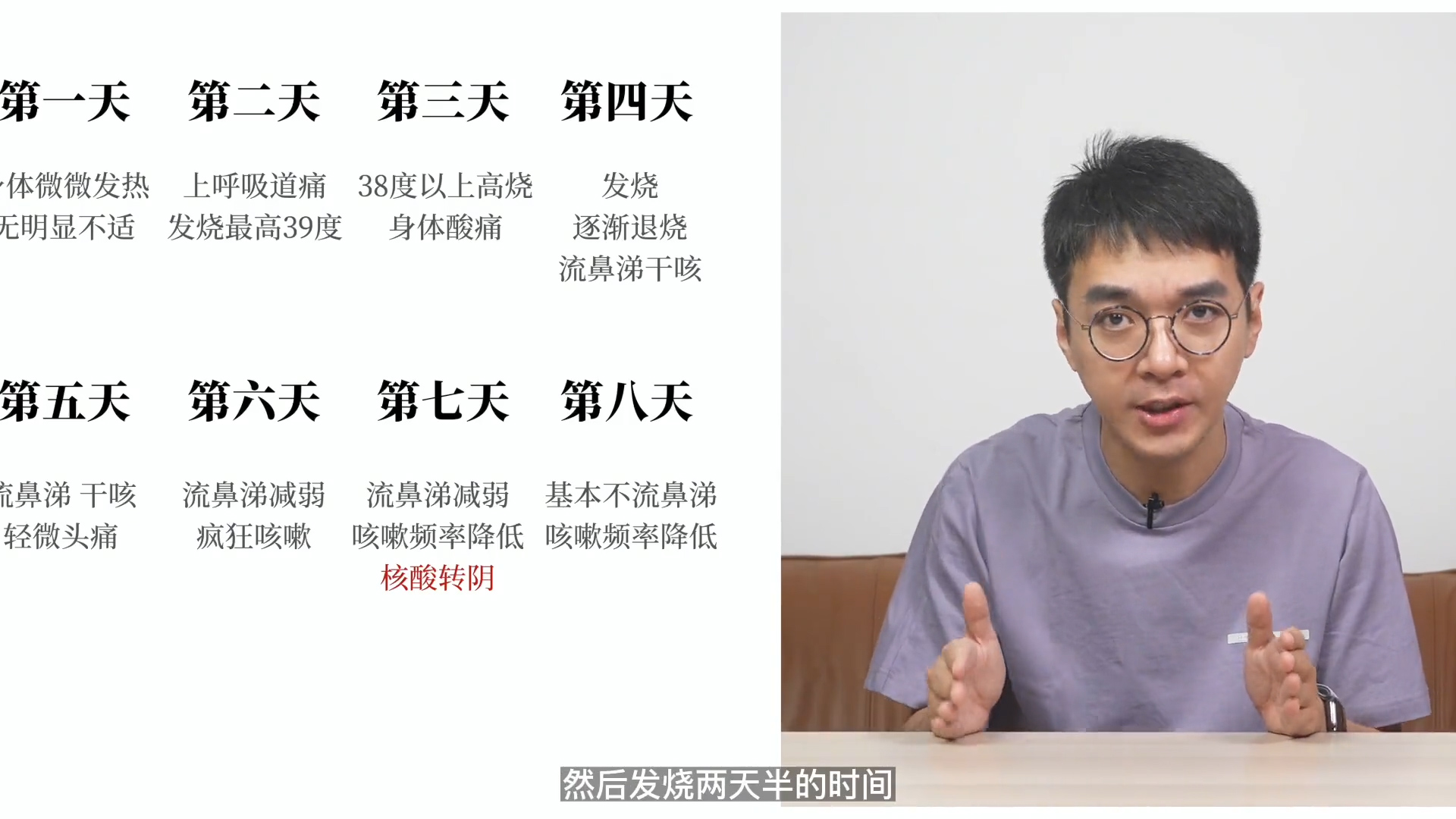 男子感染新冠自述每天症状变化:7天转阴,就当带薪小休假