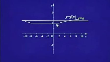 例3用函数思想解不等式-课堂实录