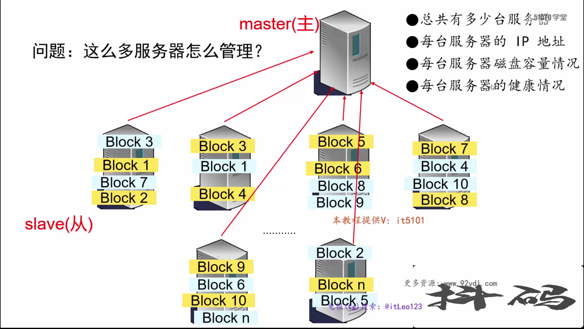 大数据之Hadoop3入门到项目实战