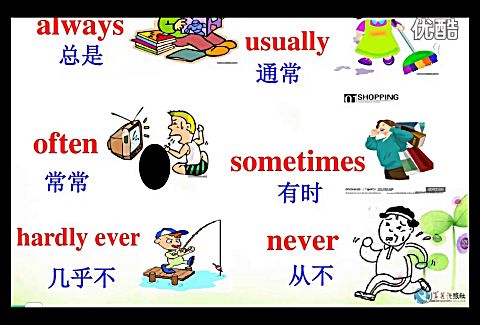 Unit 2 How often do you exercise微课视频(王云梅老师)