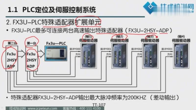 第04课.PlC定位及伺服控制系统03