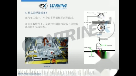 Contrinex防磁防焊型电感式传感器知识(一)