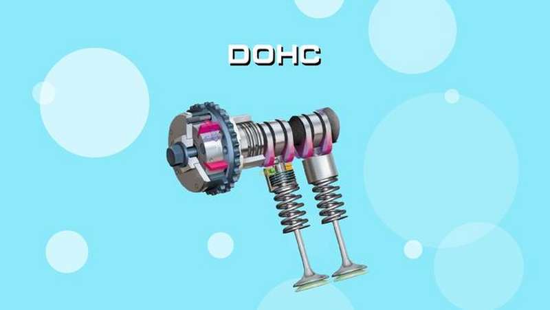 DOHC:发动机凸轮传动机构的最为常见的一种形式