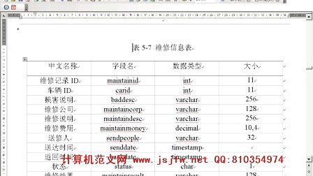 车队管理系统(毕业设计论文,JSP,JAVA,范文)