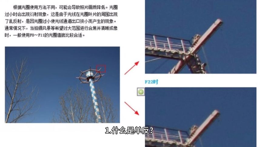 单反相机和微单相机