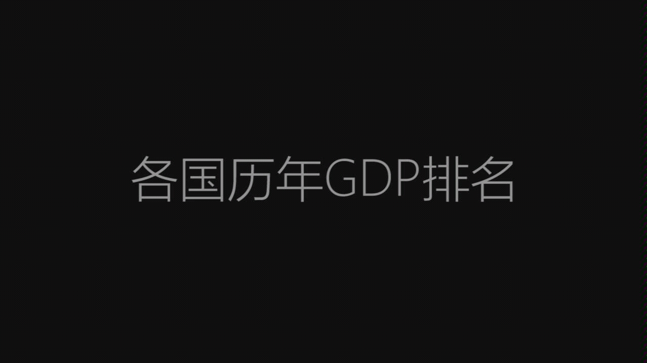 各国历年GDP排名