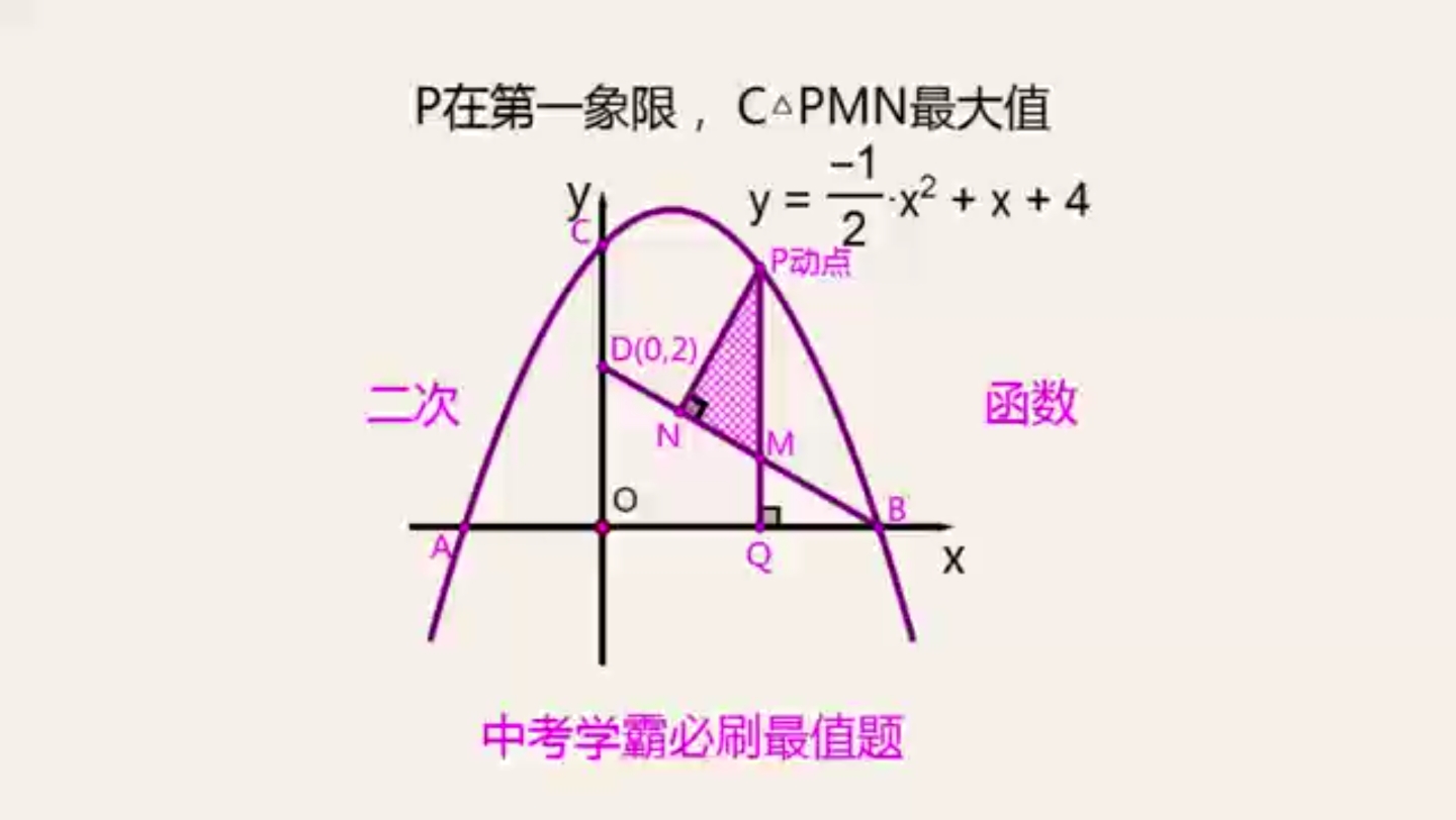 中考必刷二次函数最值题:C△PMN最大值,学霸秒!