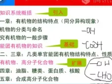 [ 回放 ] 高二化学:新学期学法指导 2