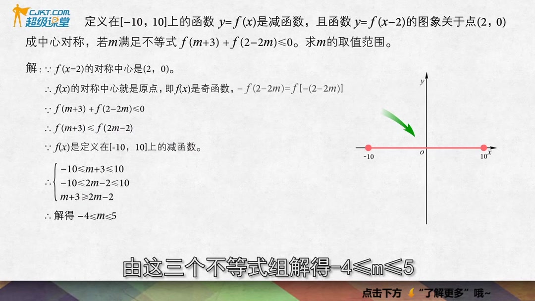 经典函数奇偶性题,一个方法解决这类题