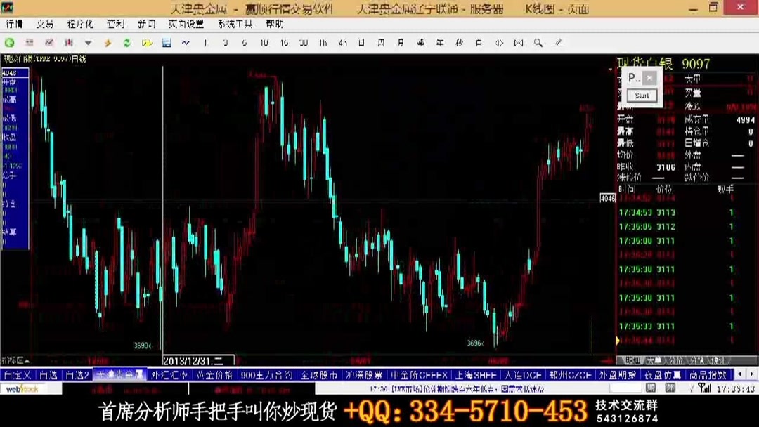 短线操盘技巧 现货白银学习超短线交易技巧