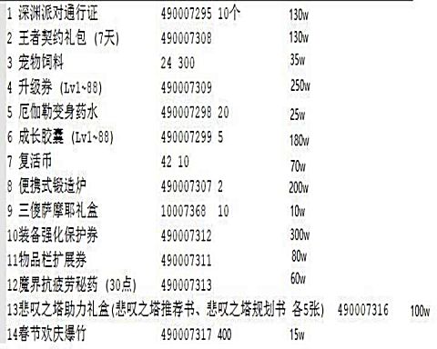 DNF神秘封印礼盒代码泄露,来看看策划有多坑吧!