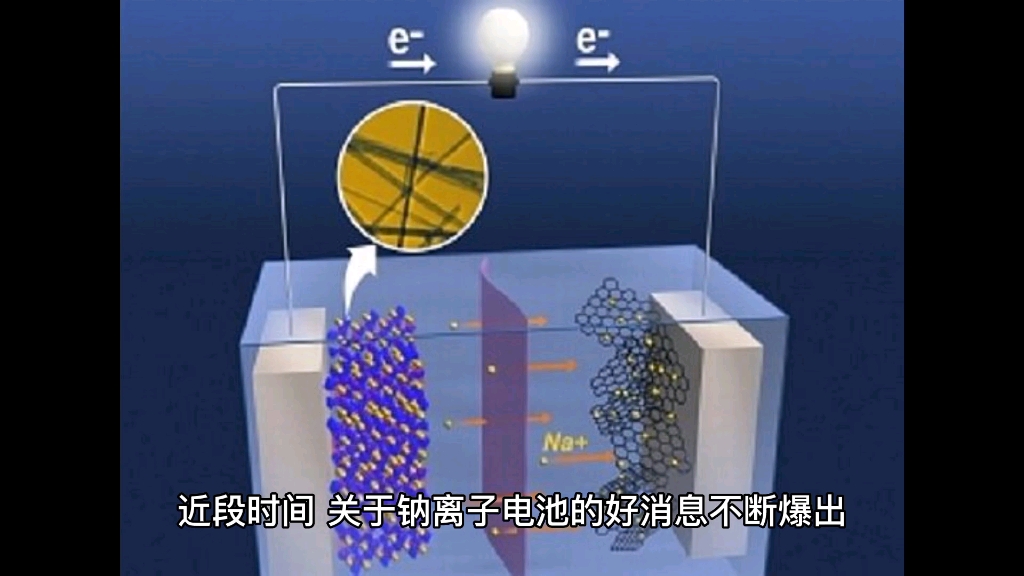 好消息接连爆出,钠离子电池或在今年爆发!