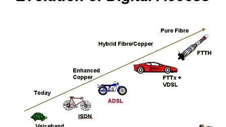 [上海交大]网络与数据通信36