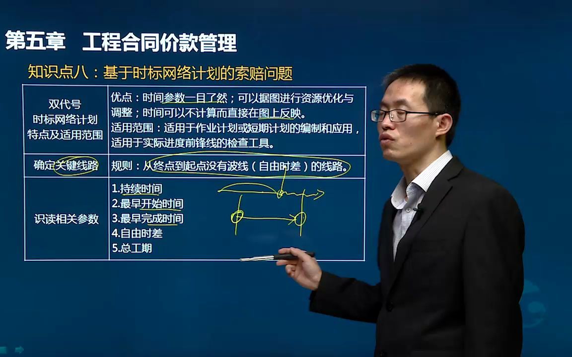 35.第五章-工程合同价款管理(五)