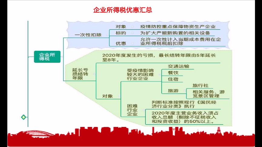 疫情期间企业所得税优惠政策汇总
