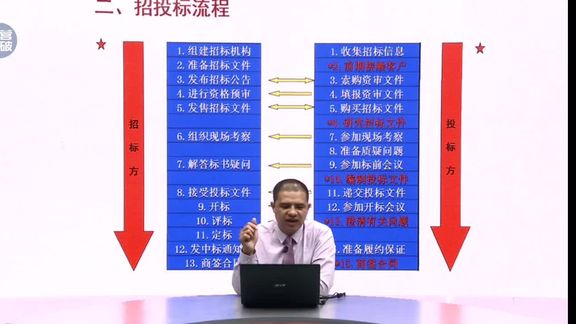 招标现场勘察流程#投标标流程#招标#招投标#刘小明老师