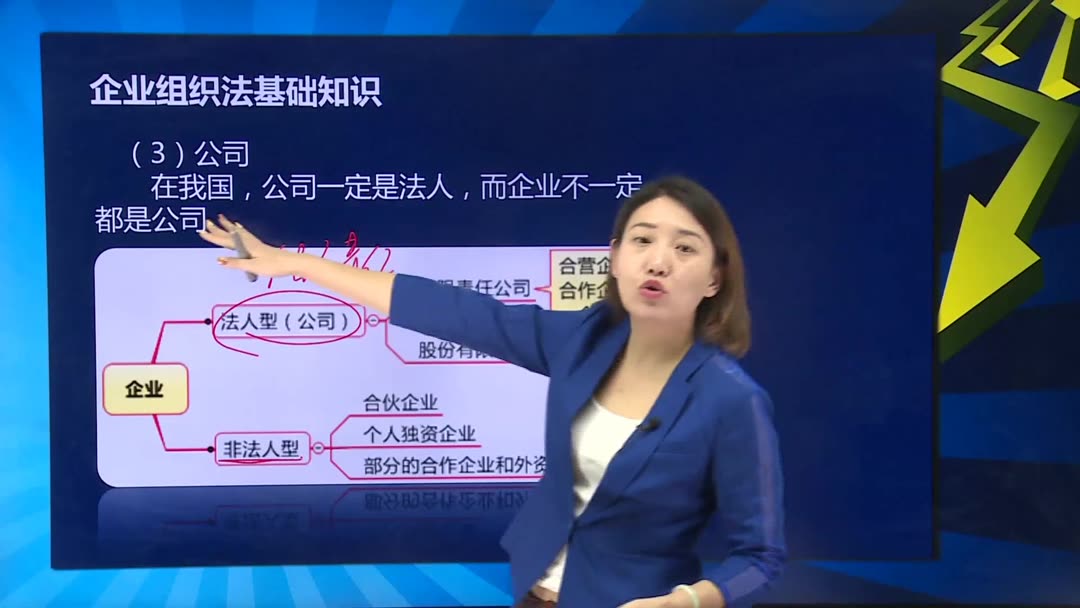 2017中级经济法预习课 企业组织法基础知识