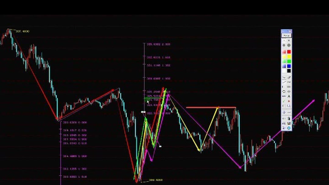 趋势线画法视频