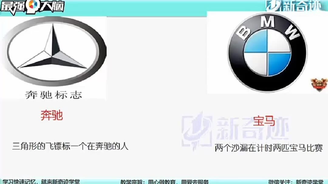 快速记忆之符号记忆之车牌标志倒背如流