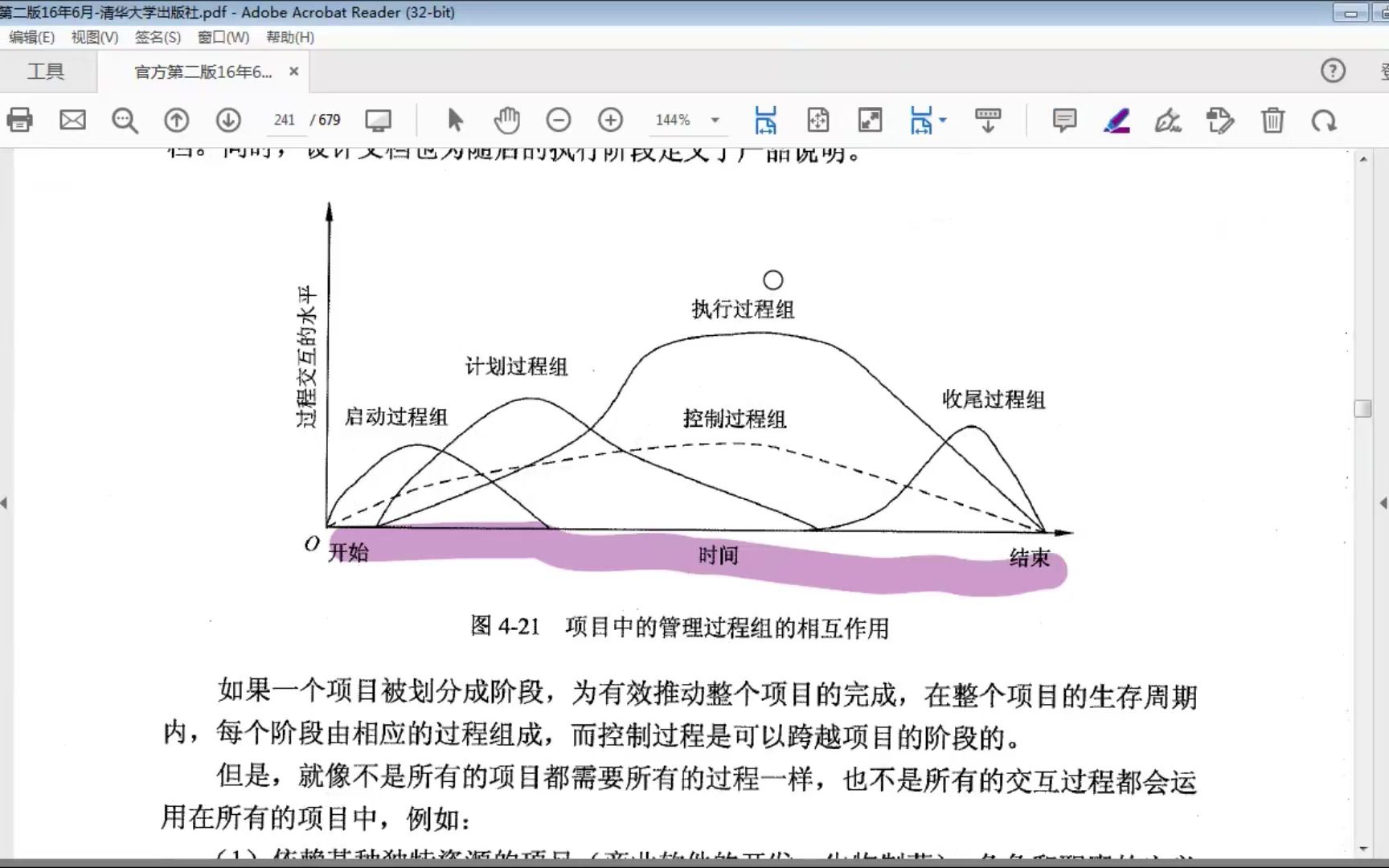 过程的交互 项目信息 项目管理过程图示
