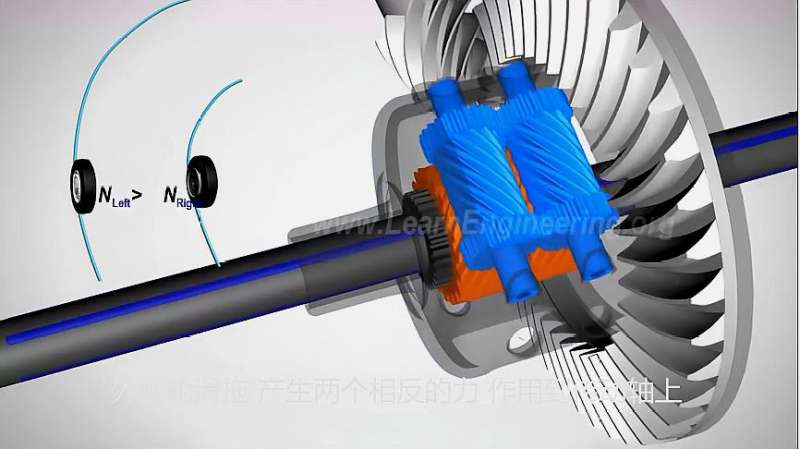 汽车差速器是如何工作的?看完才明白,差速器真是天才发明!