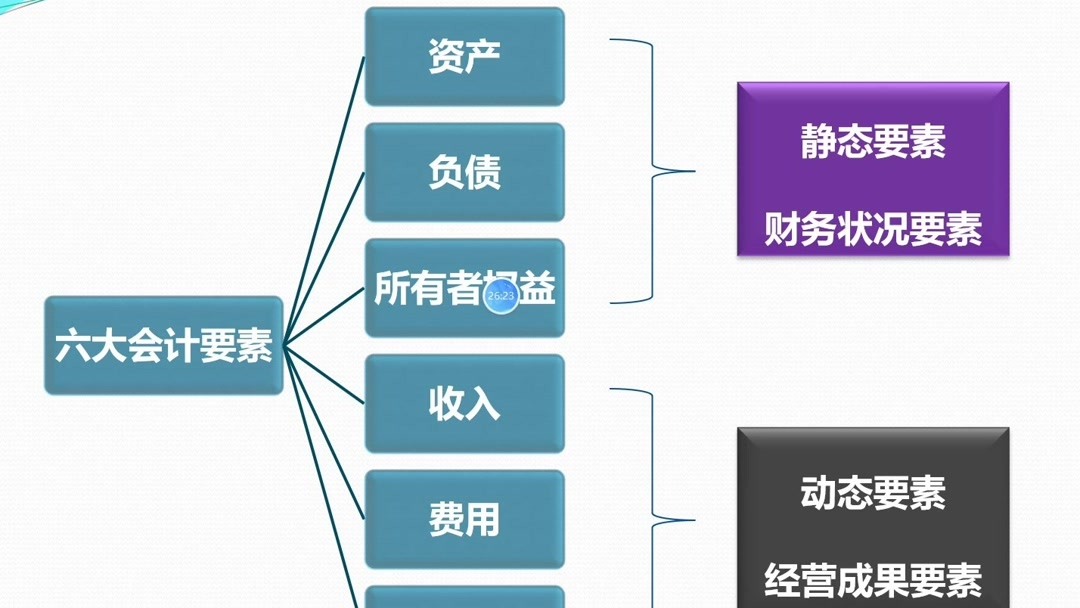 会计基础第一节