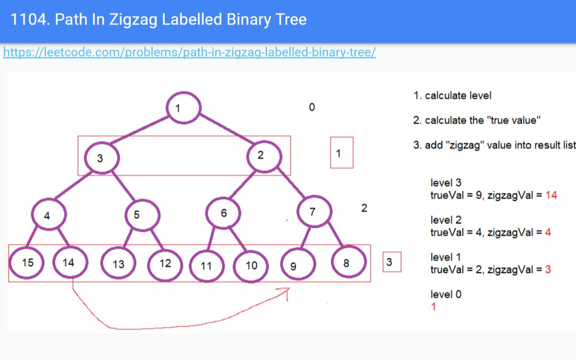 [Tree] ZigZag 树的高级玩法 0193