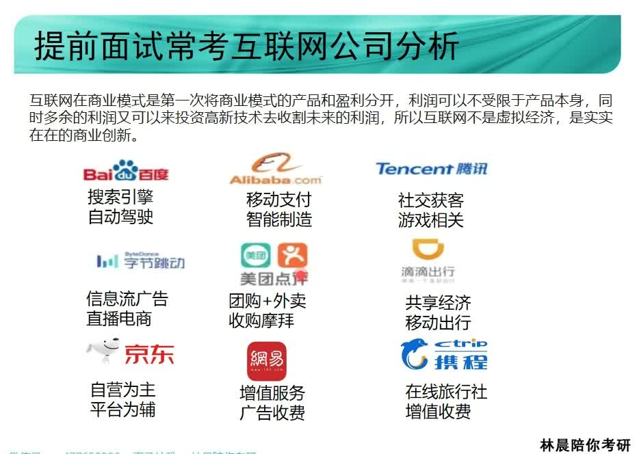 mba面试ppt实例mba小组面试案例题 mba商业案例分析 林晨陪你考研