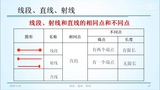 小学数学1对1:线段、直线和射线