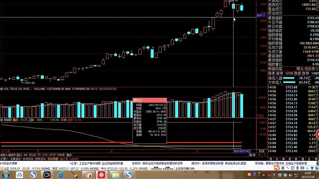 股民注意了:锂电池,稀土要跌了!2大维度解析!资金风格转向它