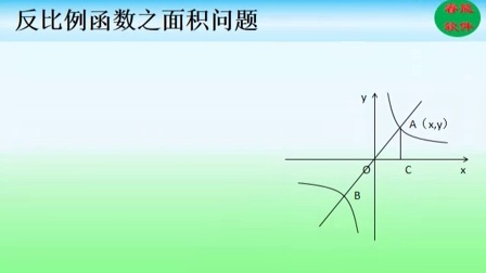 反比例函数之面积问题youku