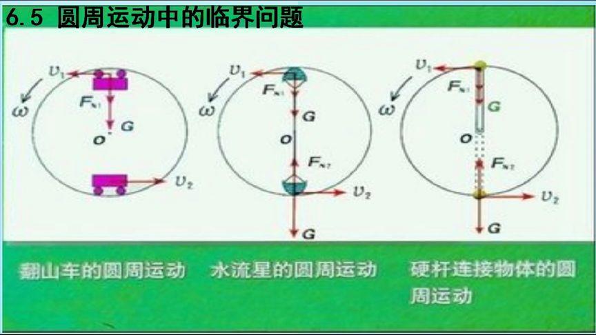 (新人教版)必修二(补)6.5 圆周运动中的临界问(1) 绳模型与杆模型