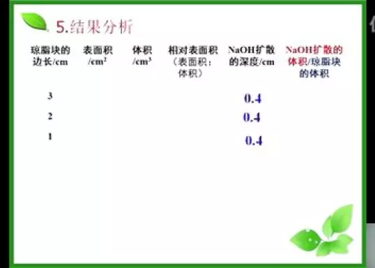 《细胞的增殖(第一课时)》 视频1