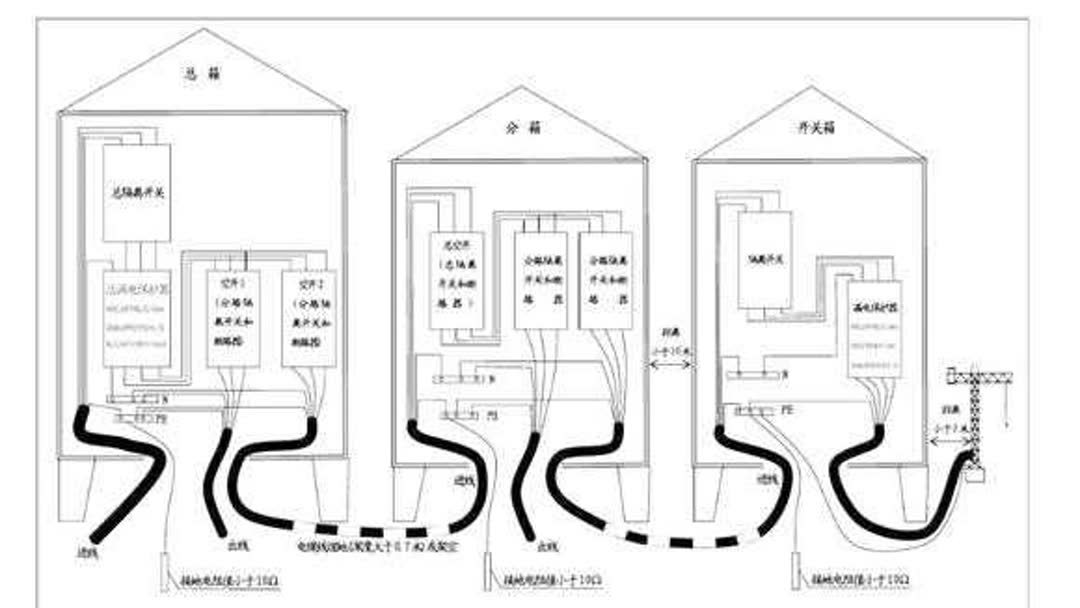 用标准解释和介绍什么是TN系统?好多电工都不清楚什么意思