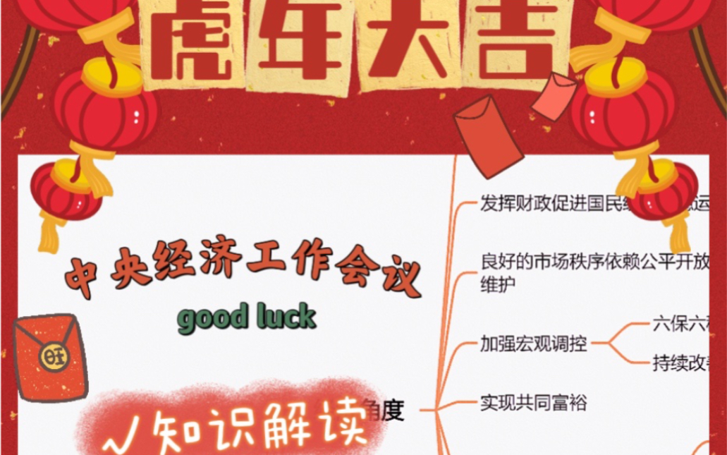 『政治知识解读』经济工作会议2021