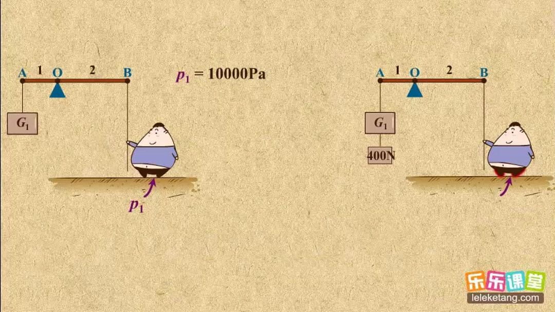 杠杆和固体压强的综合