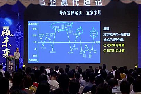 《亿企代账智能化云平台:让代账生意更好做》-郑宏彬,亿企代账产品总监