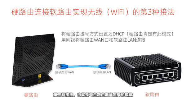 软路由接硬路由实现WIFI的几种接法...