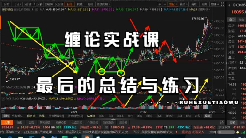 缠论实战课:以半导体和光伏为例做最后的总结和练习