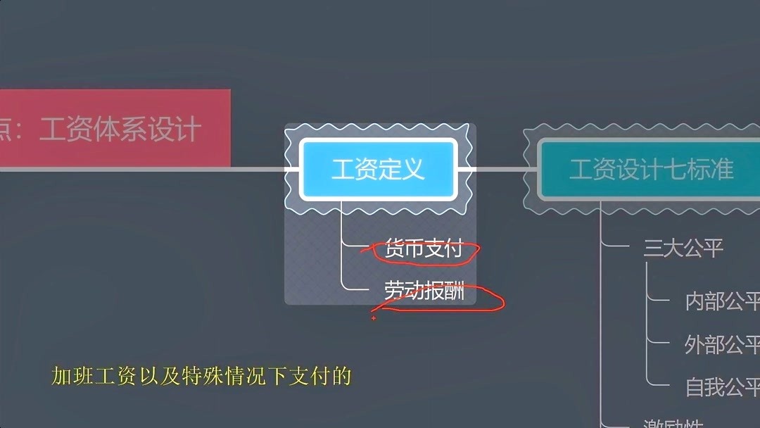 做好企业工资体系设计,应该知道的七大标准
