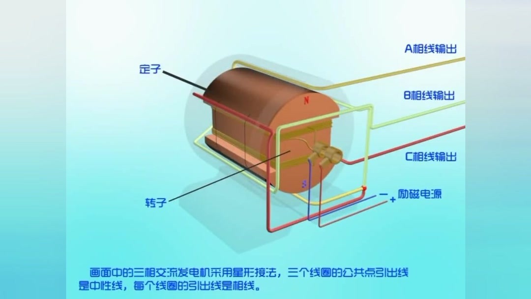 三相电的原理